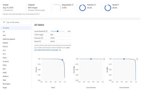 Using Gcp Automl Vision To Predict Firearm Makemodel From Ballistic Images By Dave Stepp Medium