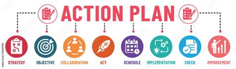 Action Plan Infographic Banner Icons Set Action Planning Strategy