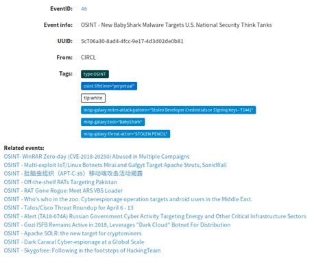 Open Source Sirp With Elasticsearch And Thehive Part 6 Case