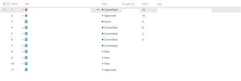 Tfs Can The Sprint Burndown Use Pbi Effort Instead Of Task Effort Stack Overflow