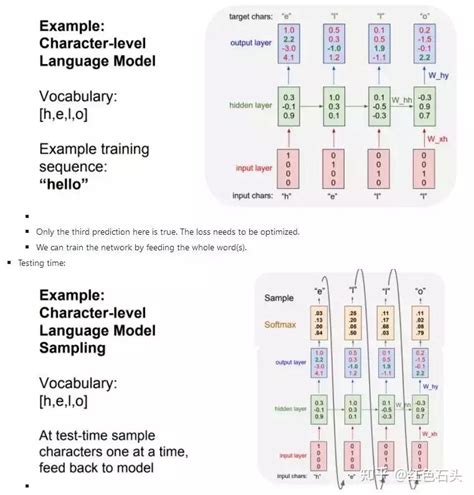 李飞飞 cs231n 最全学霸笔记精炼版来了 知乎