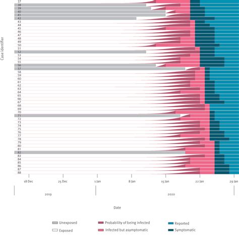 Plot Timewindows Plotting In Python Stack Overflow