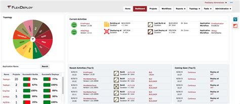 continuous delivery of fusion middleware applications with flexdeploy part 2 java code geeks