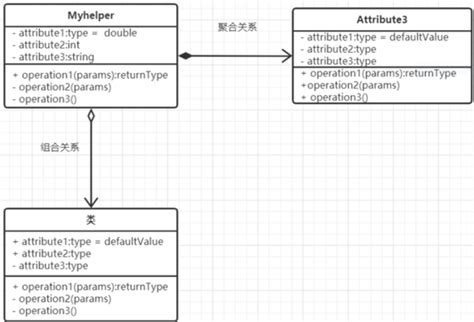 实验 UML与面向对象程序设计原则 好 justice 博客园