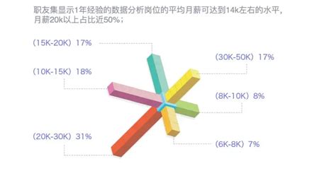 61我们一起放“价”：商业数据分析师中级证书班开班在即 知乎
