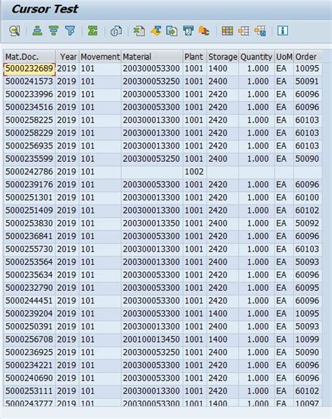 Sap Abap 4 Tutorial Using Cursor In Abap