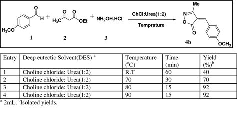 Table 1 From Choline Chloride And Urea Based Deep Eutectic Solvent Promoted Synthesis Of