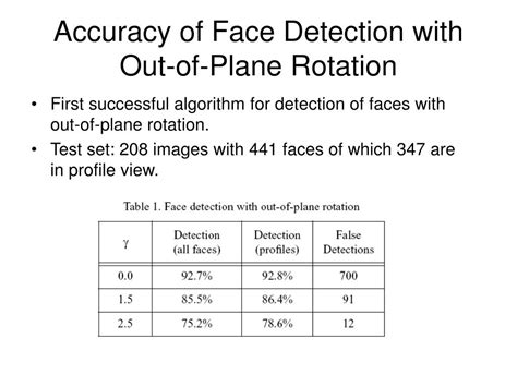 Ppt A Statistical Method For 3d Object Detection Applied To Face And