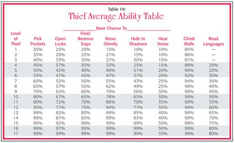 Custom Designed Class Tables 2e Dandd Wiki Fandom