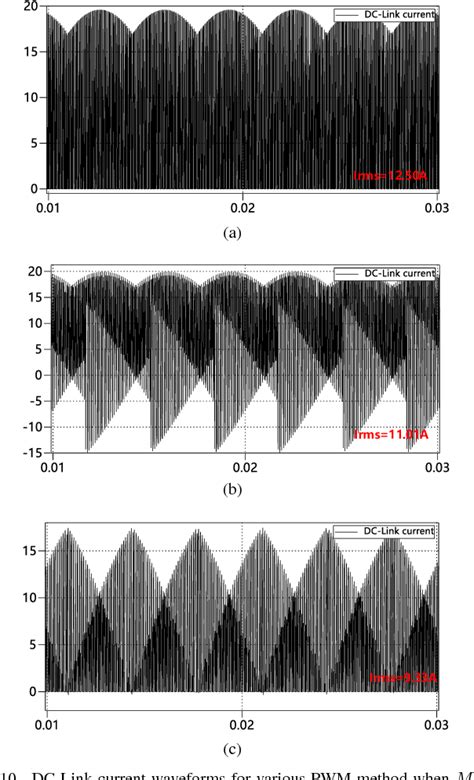 Figure 1 From Generalized Tri State Pwm Method Based High Frequency Sic Three Phase Inverter