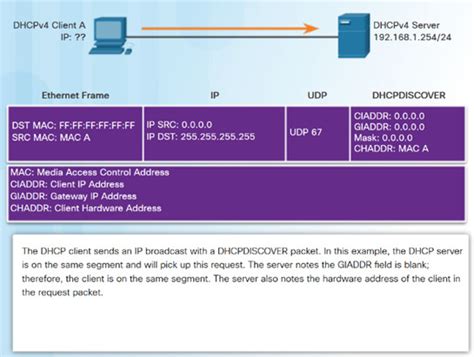 routing and switching essentials 6 0 instructor materials chapter 8 dhcp