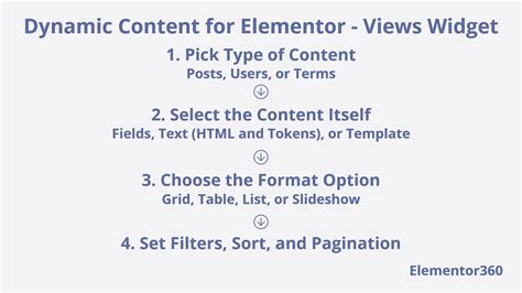 Dynamic Content For Elementor Views Widget More Ways To Dynamically