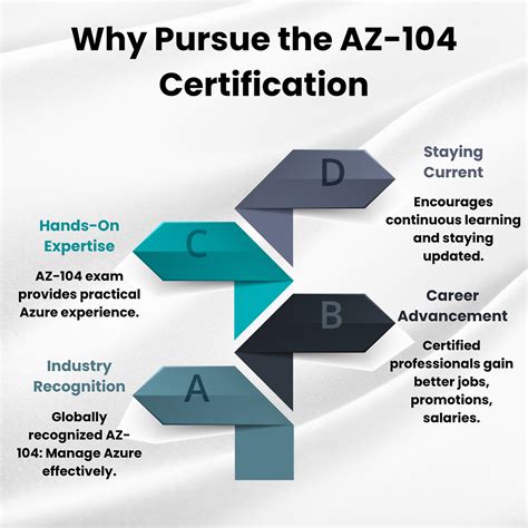 Mastering The Microsoft Azure Administrator Certification Training Az 104
