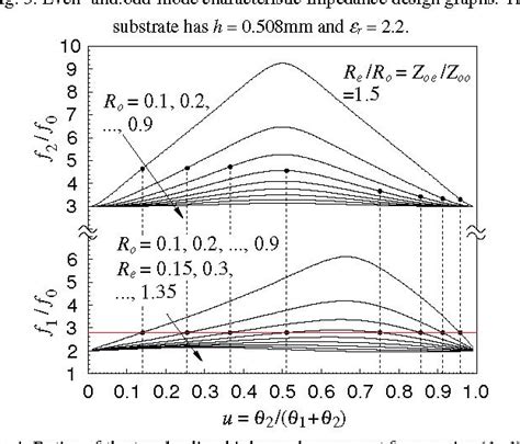 Figure 1 From Design Of Quasi Elliptic Function Filters With Dual Passband Responses And Multi