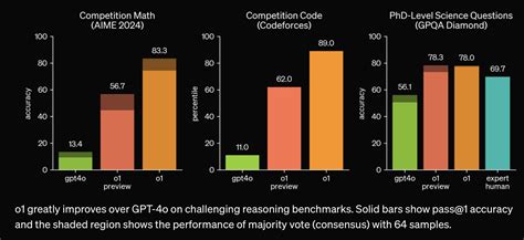 Openai O1模型揭秘：通过llms学习推理能力open Ai 推理规则 Csdn博客
