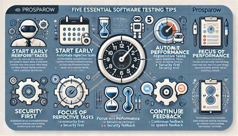 Prosparow On Linkedin Softwaretesting Qa Automationtesting