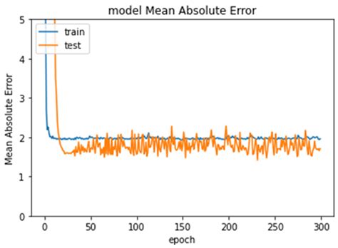Bdcc Free Full Text Predictive Artificial Intelligence Model For Detecting Dental Age Using