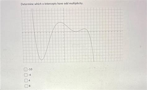 Solved Determine Which X Intercepts Have Odd Multiplicity