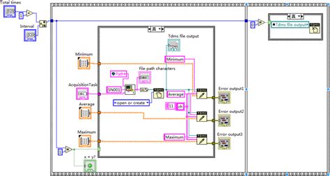 The Characteristic Data Storage Download Scientific Diagram