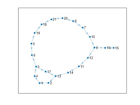 Highlight Highlight Path To Signal Sources Or Destinations In Model