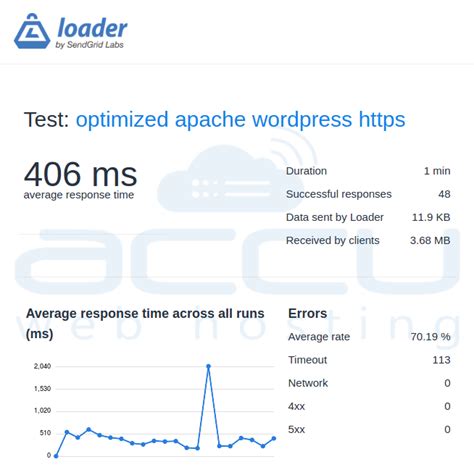 Comparison Of Top Tools To Optimize And Speed Up WHM Server