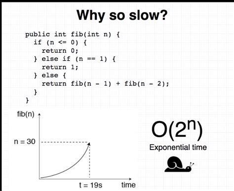 Fibonacci Series And Memoization This Algo Is Very Slow And We Need To