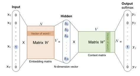 The Item Cold Start For Embedding Approach In Recommendation Systems Gt2dxwh7 I