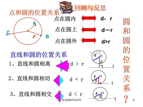 《圆和圆的位置关系》 20221222ppt 《圆和圆的位置关系》 20221222ppt