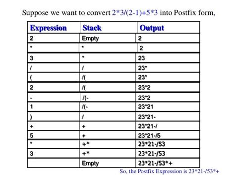 My Lecture Infix To Postfix
