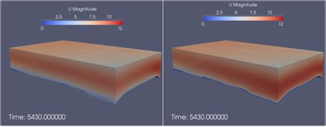 Openfoam Vs Wrf Solutions Mostly Inflow Download Scientific Diagram