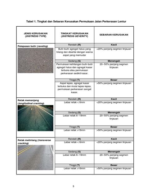 Jenis Kerusakan Jalan Pdf