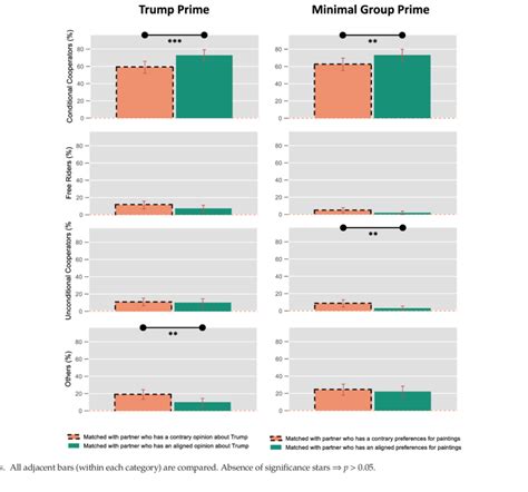 Color Online Fraction Of Types Conditional Cooperators
