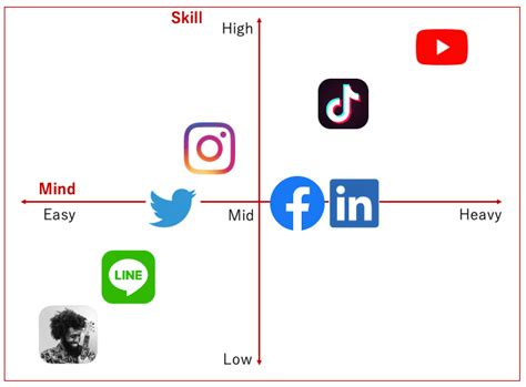 Sns Map Nativ Media 地方移住・関係人口創出のプラットフォーム