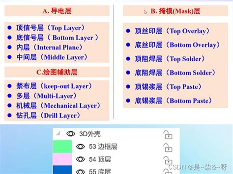 Pcb小知识学习记录2——pcb设计基础pcb设计入门基础知识 Csdn博客 Pcb小知识学习记录2——pcb设计基础pcb设计入门基础知识 Csdn博客