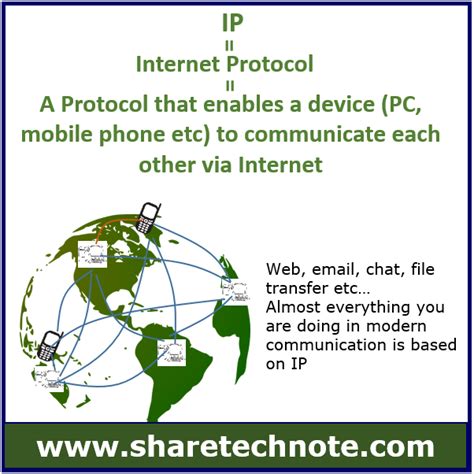 Mobile Technology ShareTechnote