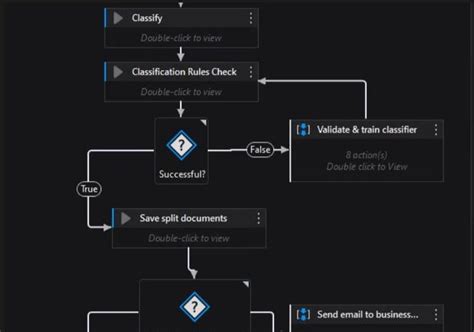 Docpath Variable Missing After Resume Action Center Activity