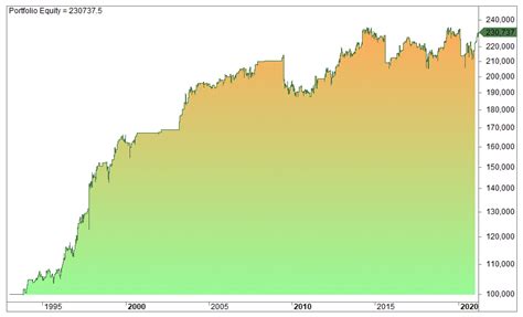 11 Volatility Trading Strategies Backtest Rules And Performance