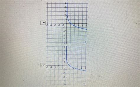 solved match the formula of the logarithmic function to its