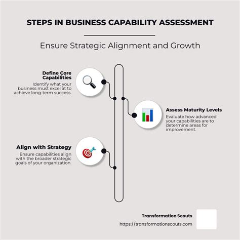 Business Capability Assessment Top 5 Essential Insights