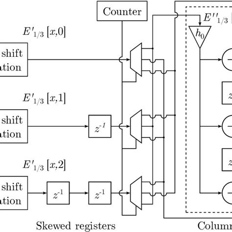 parallelized semi systolic fir filter for vertical sub pixel shift a