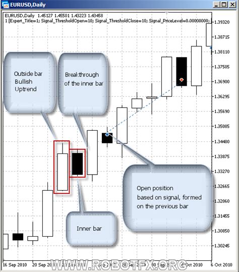 andy cruise on linkedin the class of a module of trade signals on