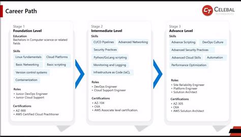 Aman Tiwari On Linkedin Summerinternship Internshipprogram Careers Informationtechnology