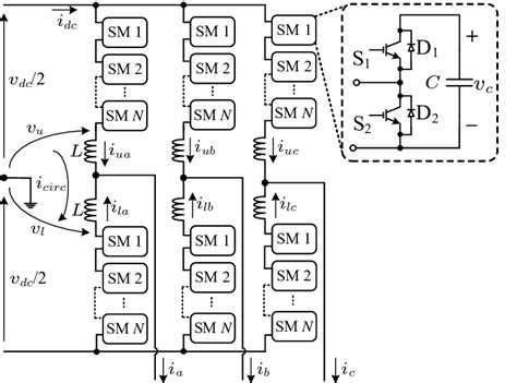 Circuit Configuration Of A Three Phase Mmc Download Scientific Diagram