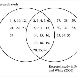 Comparison Of Two Data Sets Download Scientific Diagram