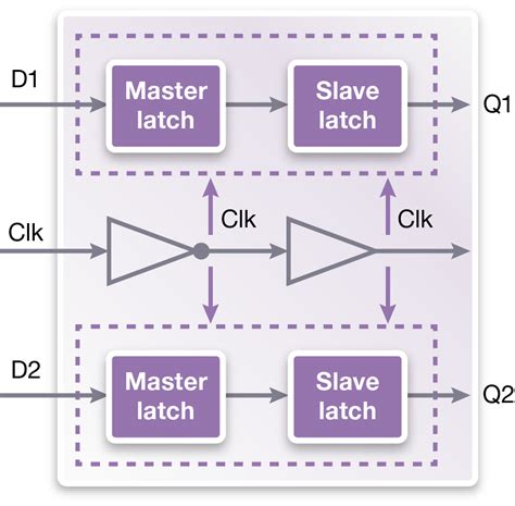 Advances In Power Management For Physical Ip In 28nm And Finfet Process