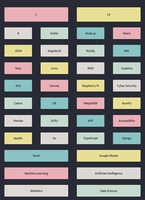 W3 Schools Lite For Android Download