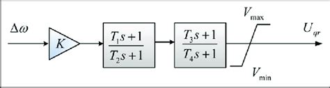 Schematic Diagram Of Traditional Pi Damp Controller For Sssc