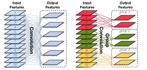 MobileNetV2 代码解析 知乎