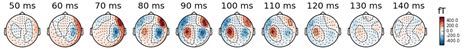 Plotting Topographic Maps Of Evoked Data — Mne 0141 Documentation