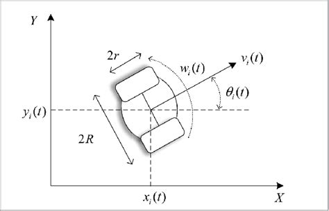 Figure 1 From Distributed Iterative Learning Formation Control For